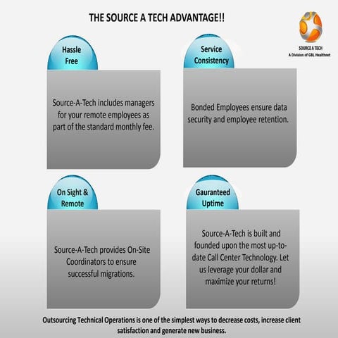 Source a tech advantage!! | PPT