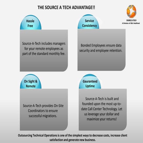 The Source A Tech Advantage!! | PPT
