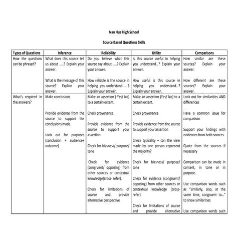 Sourcebased Questions Skills | DOCX