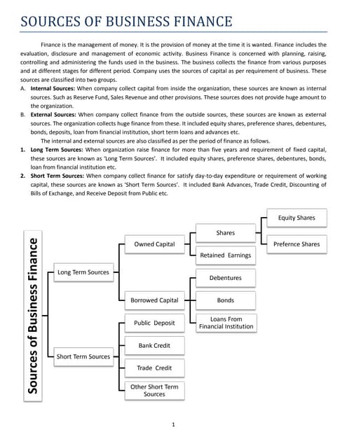 Basics of Stock Market for beginners pptx | PPTX | Stocks and Bonds ...