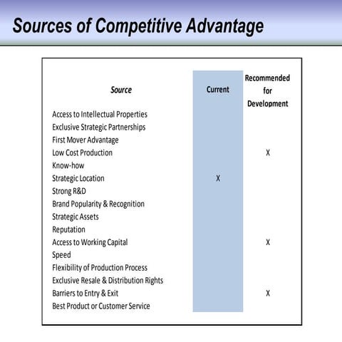 Sources of Competitive Advantage | PDF