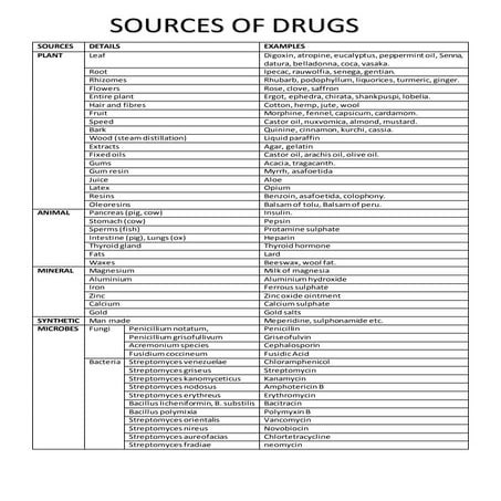Various sources of drugs - plant, animal, mineral, microbial | DOCX