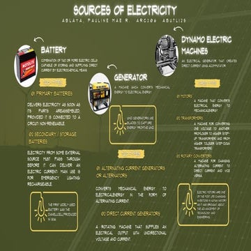 SOURCES OF ELECTRICITY.pdf