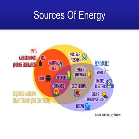 Sources of energy | PPTX | Power and Energy Industry | Industries