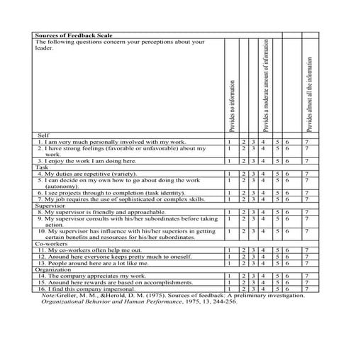 Sources of feedback scale | DOCX