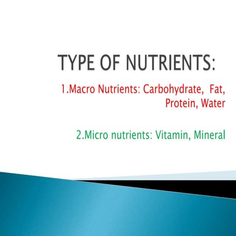 Sources of nutrients | PPT