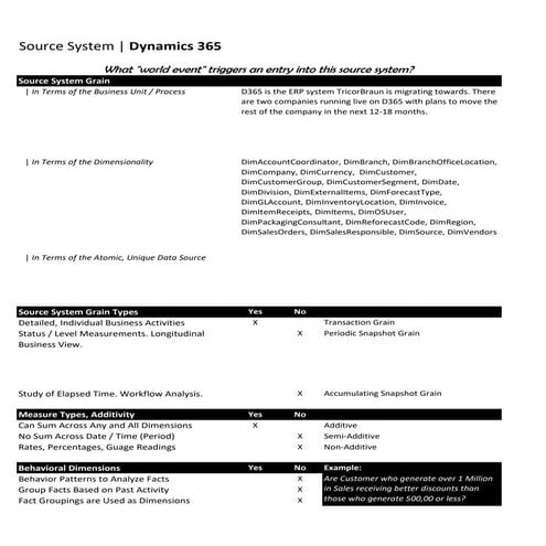 Defining the Grain | Source system: Dynamics 365 | PDF