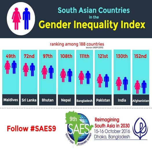 South asia gender inequality index | PDF