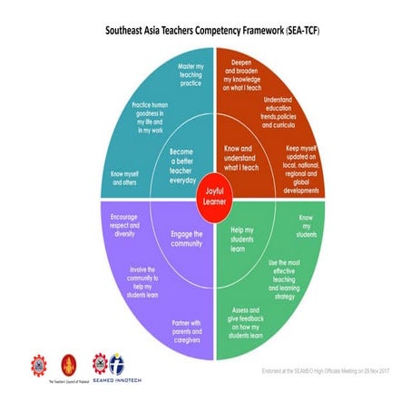 Southeast-Asia-Teachers-Competency-Framework-SEA-TCFNov2017-1.pdf