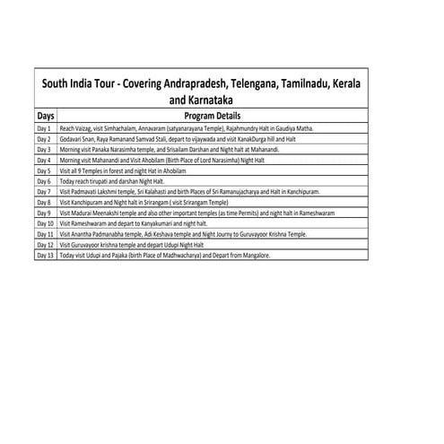 South India Tour Packages | PDF
