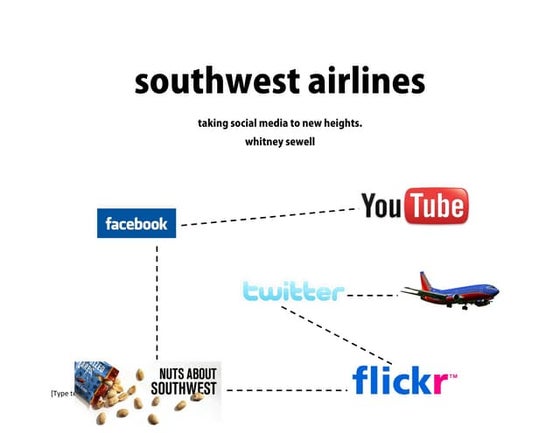 Southwest Airlines.pptx