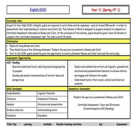 CTAP Romeo and Juliet Unit Assessments Overview | PDF