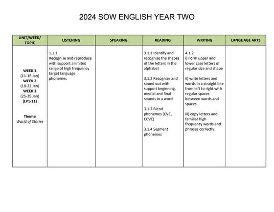 RPT ENGLISH YEAR 2 (SK) 2024-2025 by RozayusAcademy.docx