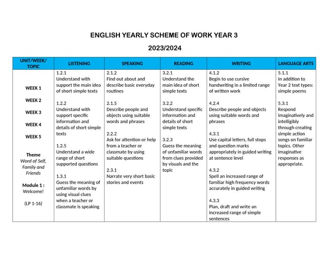 SOW-ENGLISH YEAR 4 MALAYSIA SCHOOL SYSTEM | DOCX