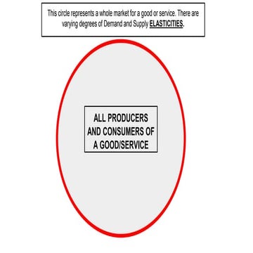 Thinking at the margin | PPTX