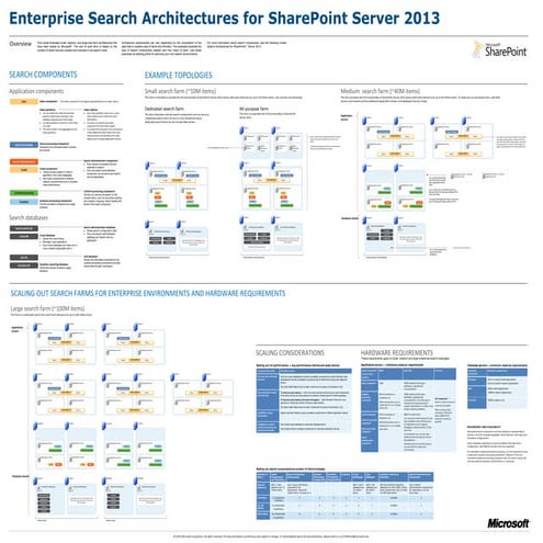 SharePoint 2013-enterprise-search-model | PPT