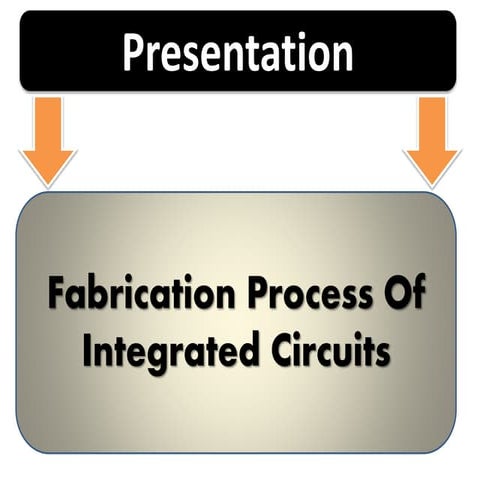 “Step-by-Step MOSFET Fabrication: NMOS & PMOS Processes for VLSI ...