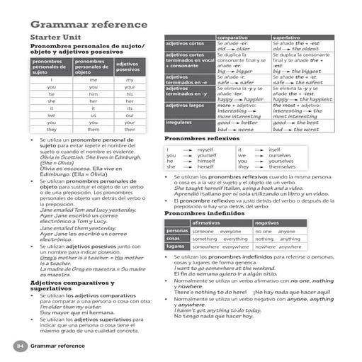 SP3_GrammarReference (2).pdf