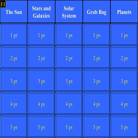 Stars and Planets presentation for grade 4 | PPTX