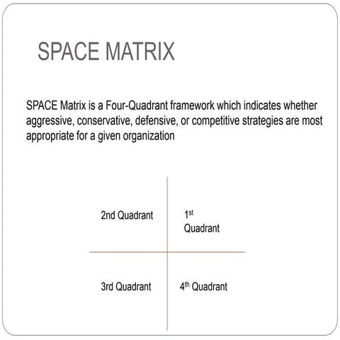 Space Matrix Example Space Matrix PowerPoint Presentation Templates