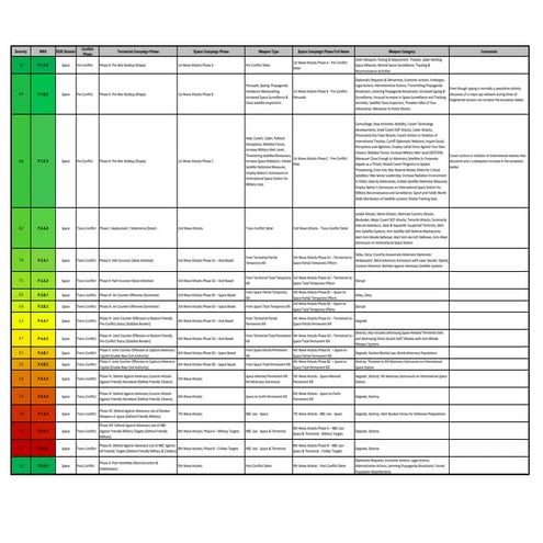 Space policy space escalation ladder-unclassified | PDF