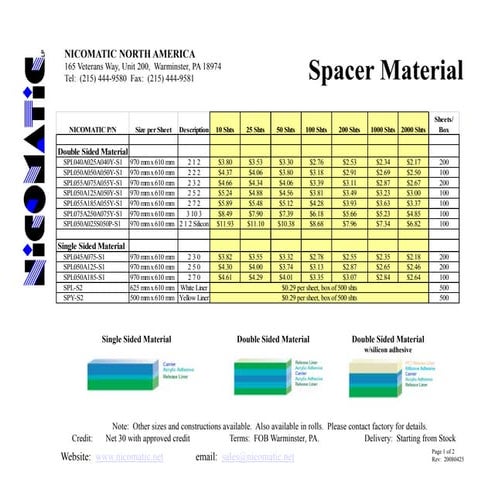 Adhesive Spacer Published Pricing 2014 | PPT