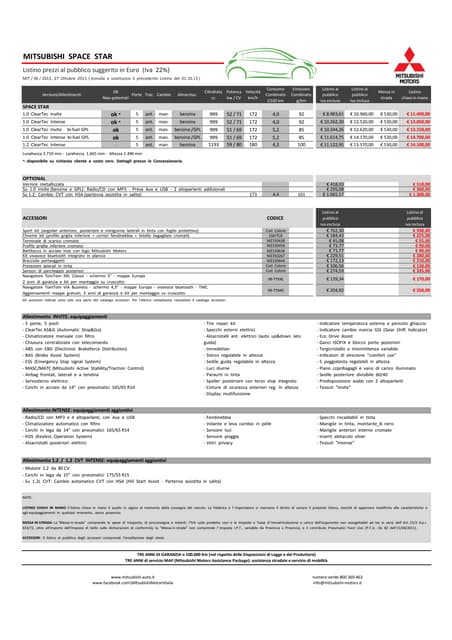 Listino Prezzi Mitsubishi ASX 2016 | PDF