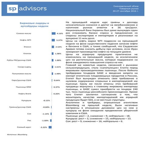SP Advisors Обзор сырьевых рынков 20-27 сентября 2016 | PDF