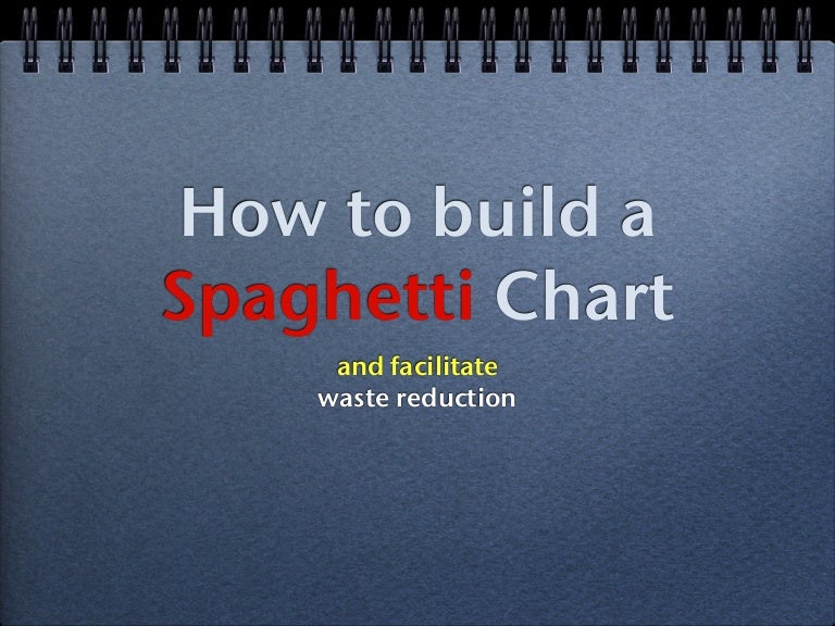 How to build a Spaghetti Chart