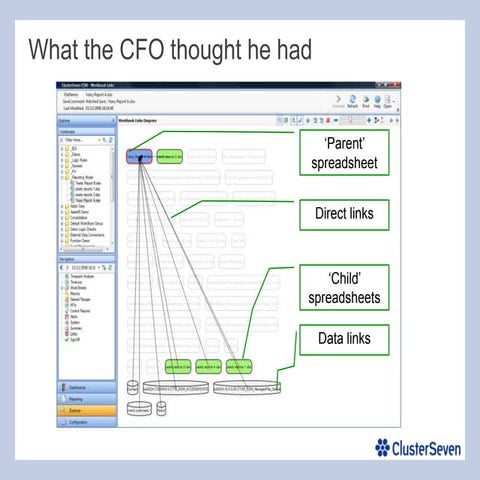 Spreadsheet Spaghetti | PPTX