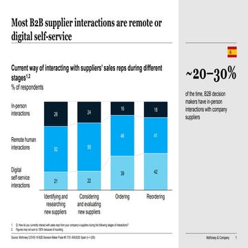 Microsoft KPMG Roundtable Asset | PPTX