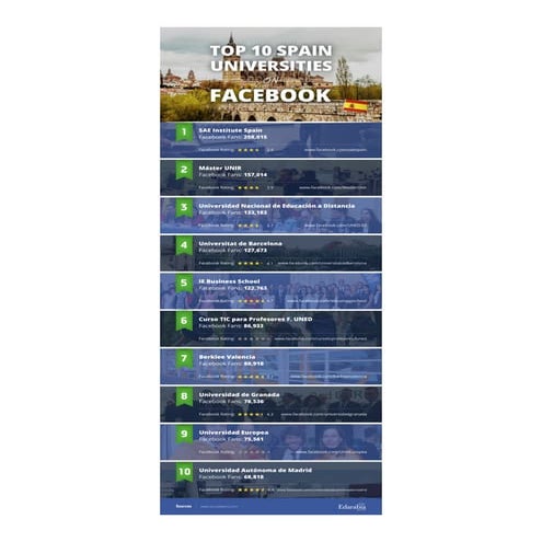 Himalaya bank form card cc | PDF