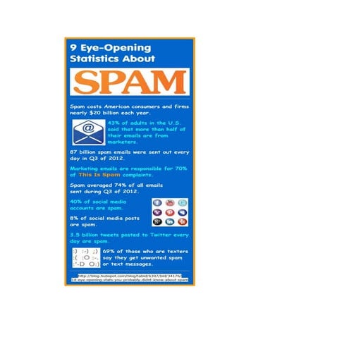 Spam infographic | PDF