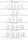 Abrir Spanish Conjugation