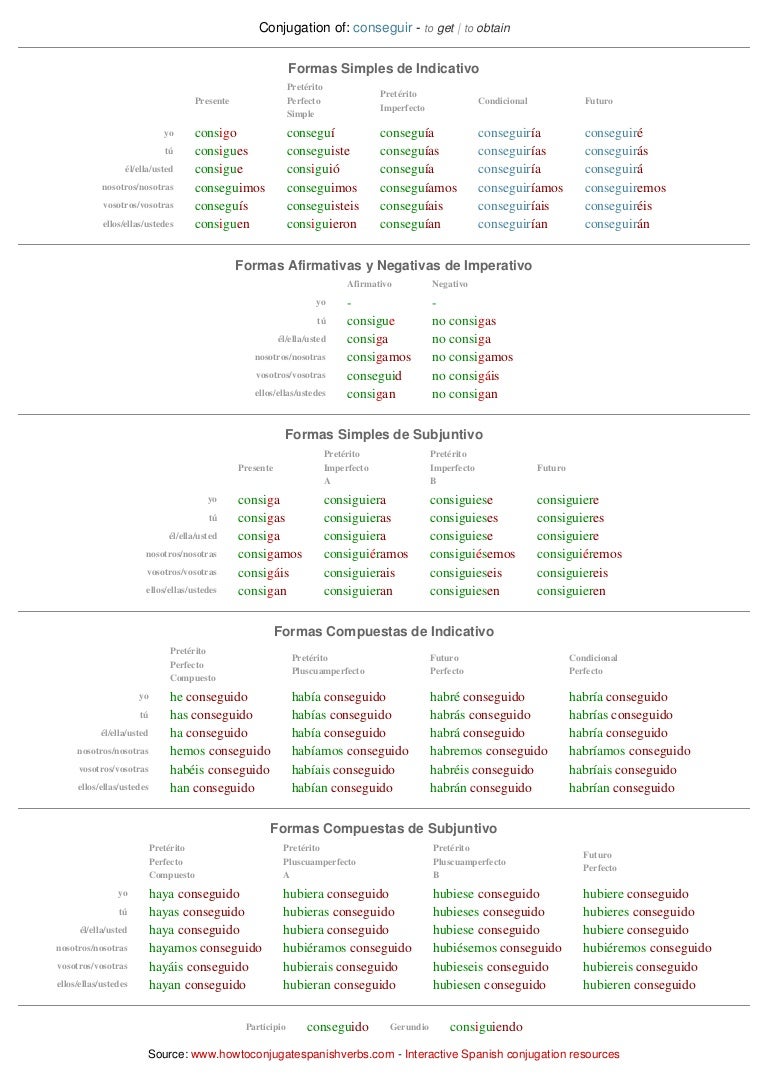 Conseguir Conjugation