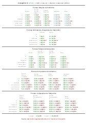 Spanish conjugation-chart-entrar