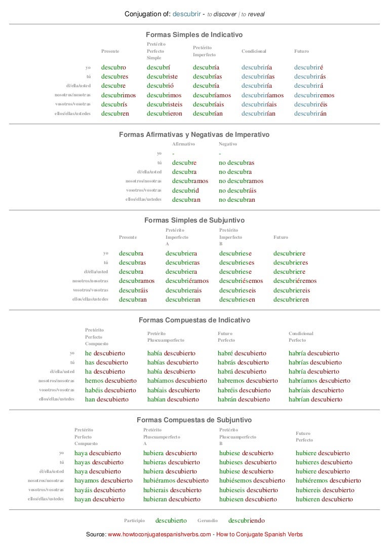 Spanish conjugation-chart-descubrir