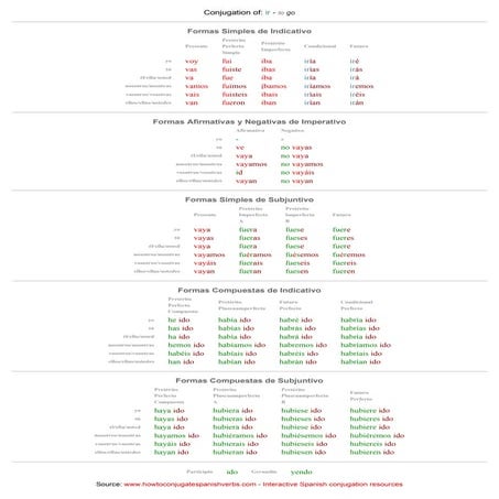 Spanish conjugation chart of the verb "ir" | PDF