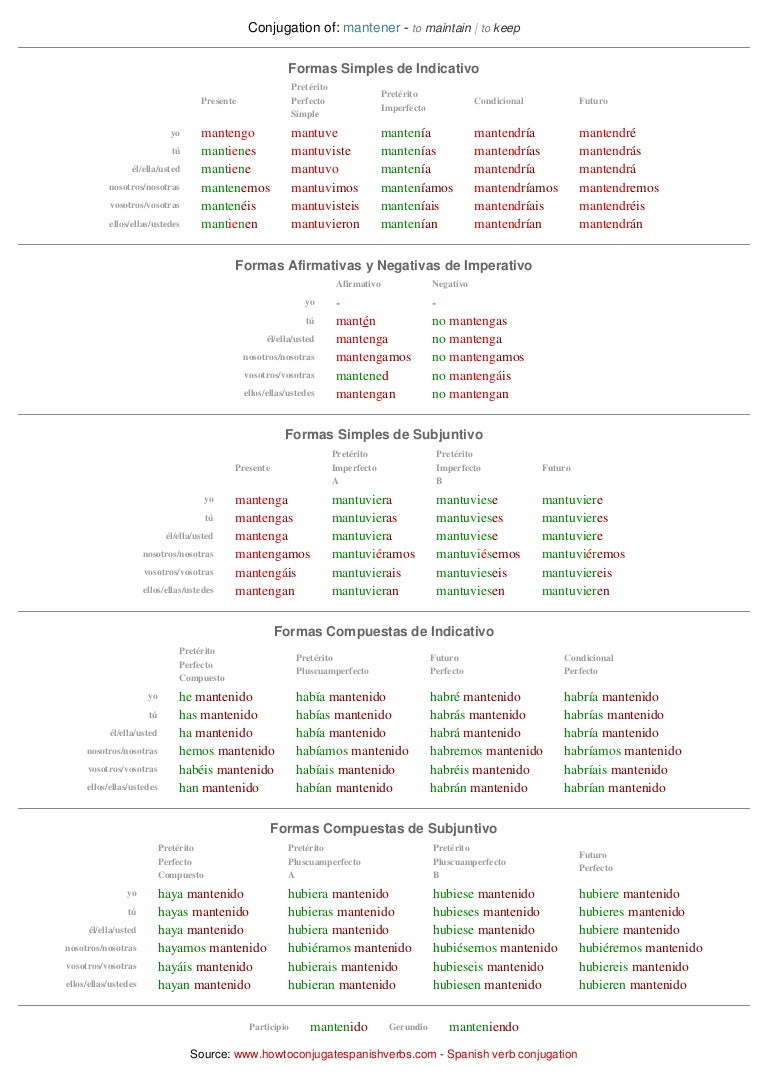 Quedar Conjugation Chart