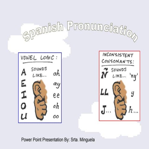 Spanish Pronunciation