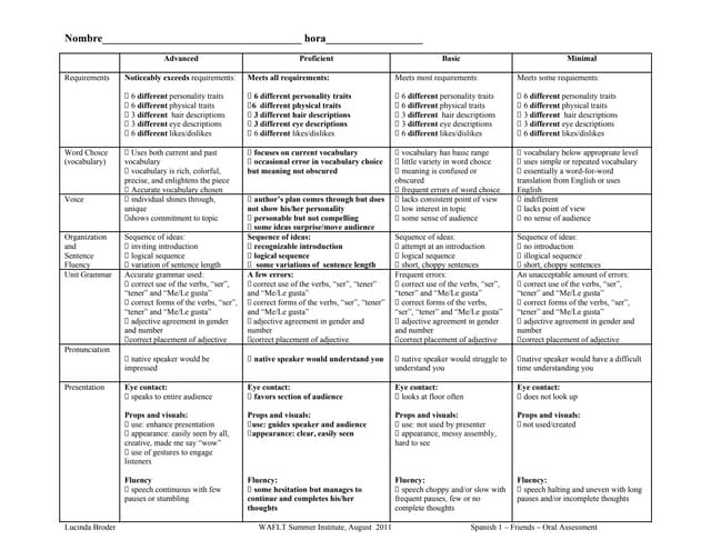 Reading Aloud Rubric Evaluation | PDF