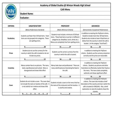 AGS Spanish Cafe Menu Rubric | PPT