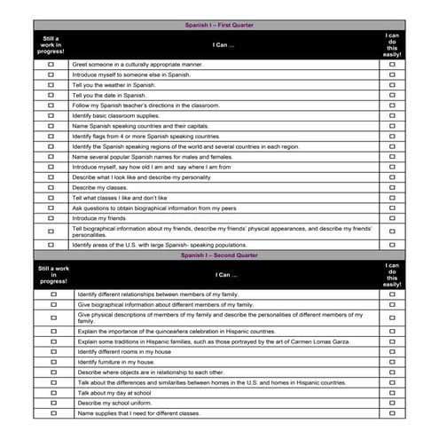 Spanish i can do statements | DOCX | Education