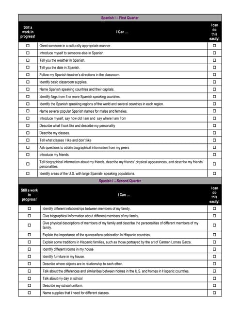 Spanish ii can do statements | PDF