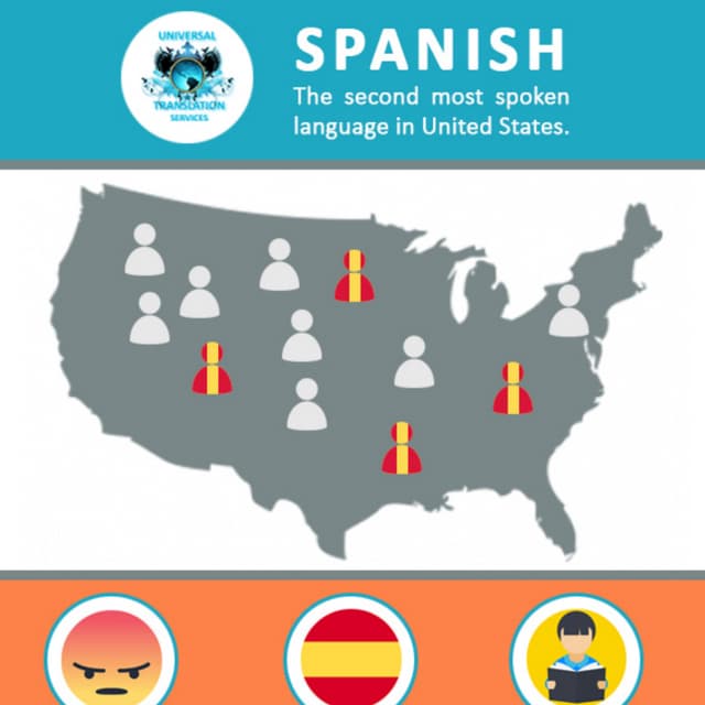 The Spanish language infographic | PDF