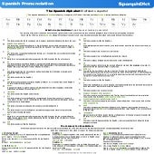 Spanish Pronunciation-v2.pdf