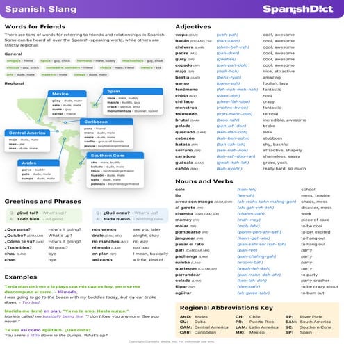 Spanish Slang-v2.pdf