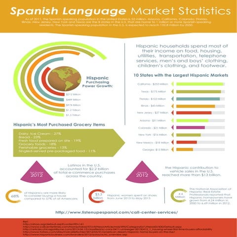 Spanish Call Center Services | PDF
