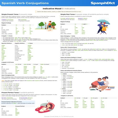 Spanish Verb Conjugations-v3.pdf