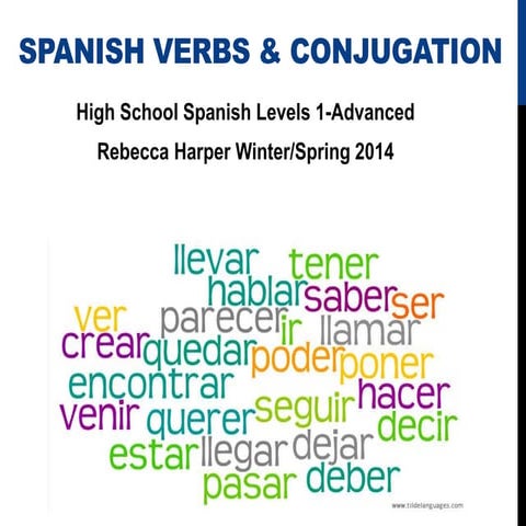 Hacer Conjugation Spanish Irregular Verbs: The Ultimate Guide [with